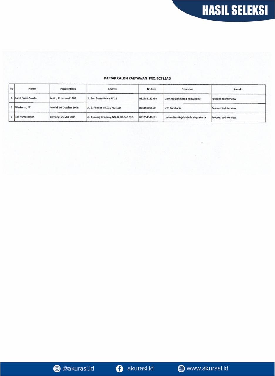 Hasil Seleksi PT Kaltim Nitrate Indonesia