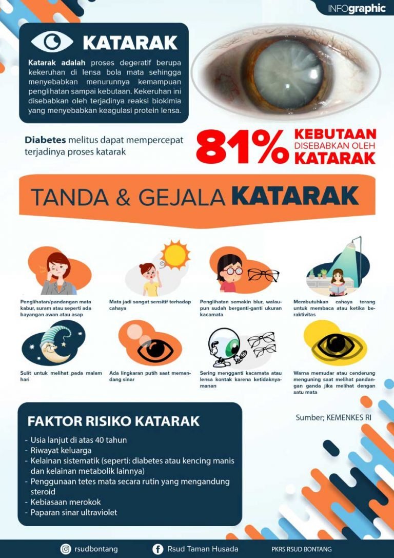Mengenal Katarak: Tanda, Gejala, dan Faktor Risikonya