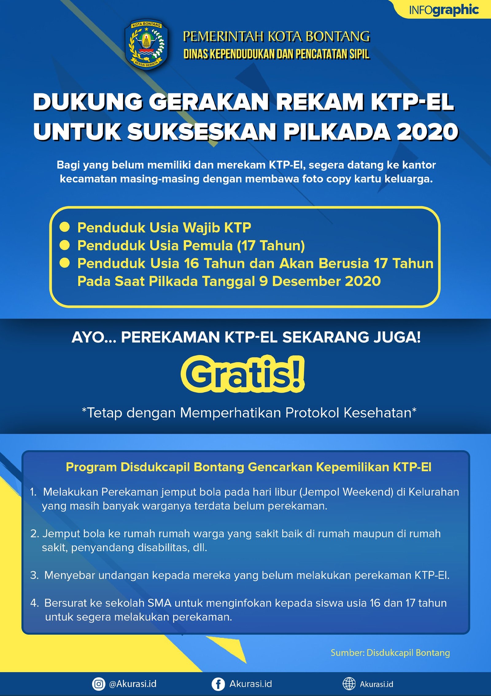 Dukung Gerakan Rekam KTP-El untuk Sukseskan Pilkada 2020