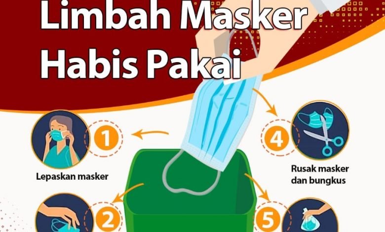 Beberapa Tips Kelola Limbah Masker Habis Pakai